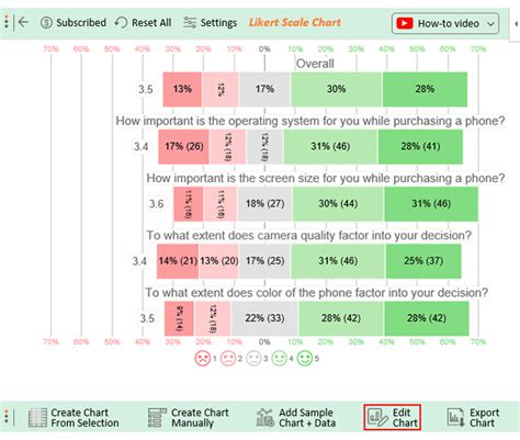 How To Analyze Essential Types Of Consumer Insights In Excel