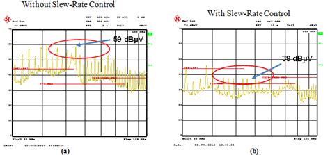 How To Use Slew Rate For EMI Control Power Management Technical Articles TI E2E Support Forums