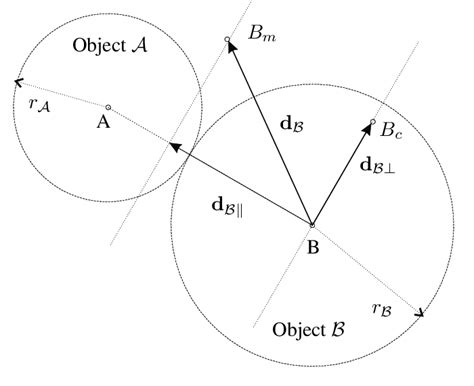 Collision Motion Model Detailed Explanation In Text Download Scientific Diagram