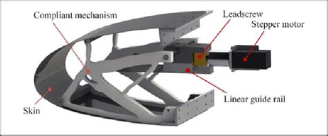 Cad Conceptual Model Of The Variable Camber Leading Edge Download Scientific Diagram