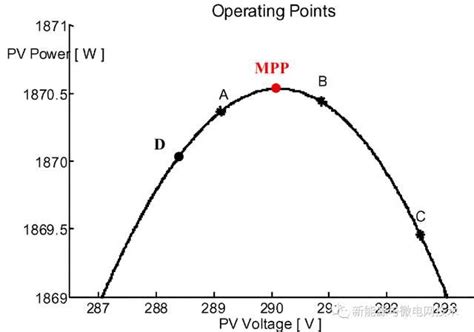 Whats MPPT From Solar Inverter Amosplanet