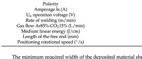 Technological Parameters Of Working Procedure Of Wire Arc Additive