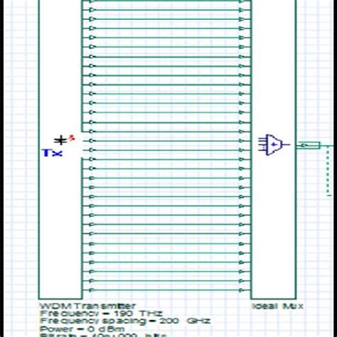 The RX Part IV RESULTS AND DISCUSSION Download Scientific Diagram