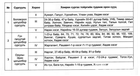 2022 2023 оны хичээлийн жилийн ЕБС уудын ХАМРАН СУРГАХ ТОЙРОГ · Dorgio Mn