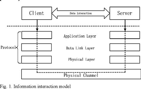 Figure 1 From Design And Implementation Of A Universal Bootloader Upper Computer Based On 698