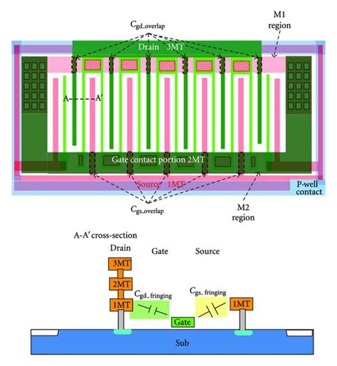 Gate To Source And Gate To Drain Capacitance Structures Download Scientific Diagram
