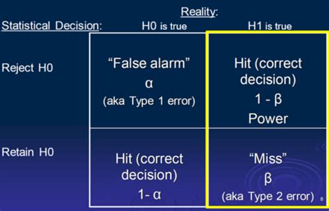 Power Analysis Flashcards Quizlet
