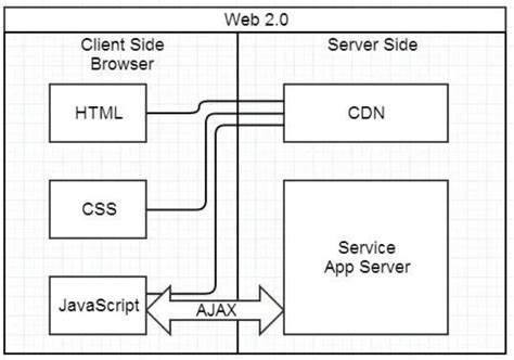 浅谈前后端分离接口规范 沛霖主页