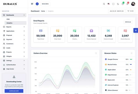 Duralux Admin And Dashboard React Js Template By Syed Ekram On Dribbble