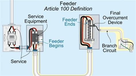 What Is A Feeder And Branch Circuit