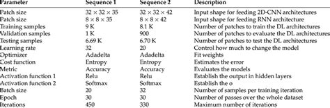 Parameter Values For All Experiments Download Scientific Diagram