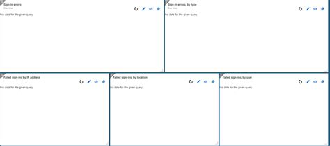 Failed Sign In Queries Not Working Microsoft Community Hub