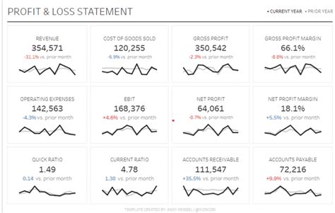 7 Great Tableau Income Statement Examples