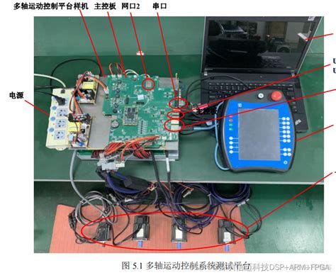 基于zynq linux xenomai 的多轴运动控制平台关键技术研发 测试系统搭建 四） wx63358b6d66b97的技术博客 51cto博客