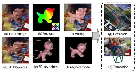 The 6d Pose Estimation Problem Is Formulated As A Perspective N Point Download Scientific