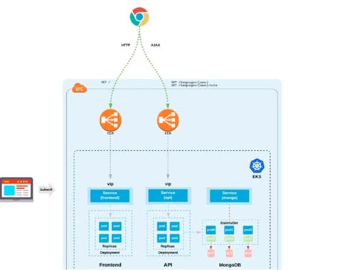 Project Scalable Web Application Deployment On Aws Eks Moin Kazi