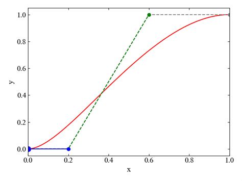 Pythonで二項係数を理解してベジェ曲線描画コードを実装する WATLAB