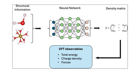 Suman Hazra On Linkedin Predicting The One Particle Density Matrix With Machine Learning