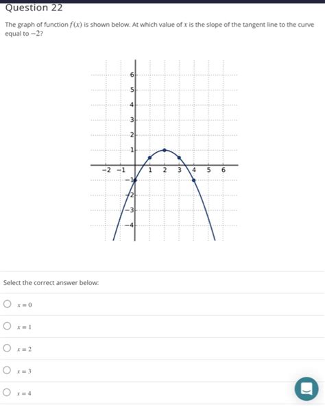 Solved Question 22 The Graph Of Function Fxis Shown Below