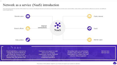 Network As A Service Naas Introduction Ppt Powerpoint Presentation Styles Show Ppt Sample