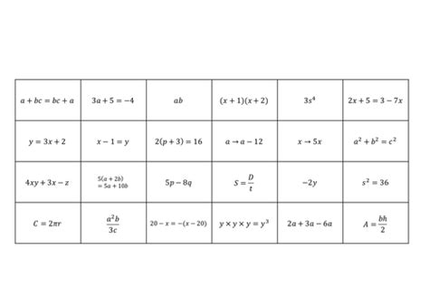 Algebraic Vocabulary Match Up Cards Term Expression Equation Identity Formula Function