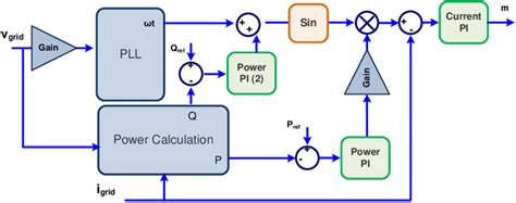 Strategy For Testing The Reactive Injection Method Download