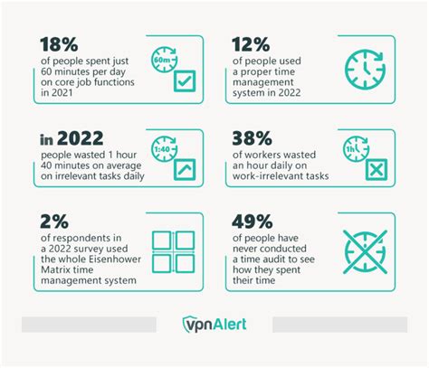 Unlocking Productivity With The Ultimate Guide To Time Audits ProHance