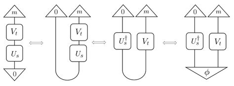 Diagrammatic Representation Of The Mapping Between The Set Of Quantum Download Scientific