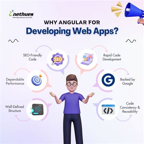 Nethues Technologies Pvt Ltd On Linkedin Angular Webdeveloper