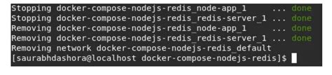Aplicación Docker Compose Nodejs Con Integración De Redis