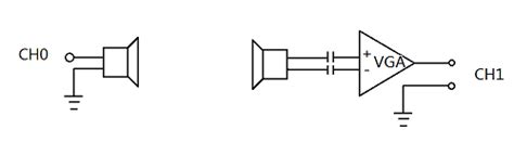 msp430fr6047 the measurements of tof vary greatly msp low power