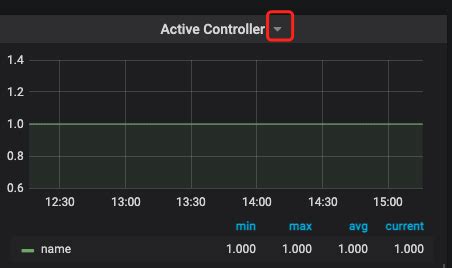 Panel Menu Not Editable Issue Grafana Grafana GitHub