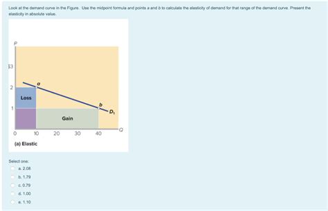 Solved Look At The Demand Curve In The Figure Use The