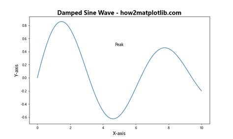 Matplotlib 文本大小设置：全面指南与实用技巧极客教程