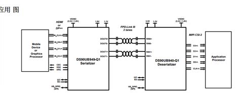 DS90UB941AS Q1 Des To Work With DA90UB941 Interface Forum Interface TI E2E Support Forums