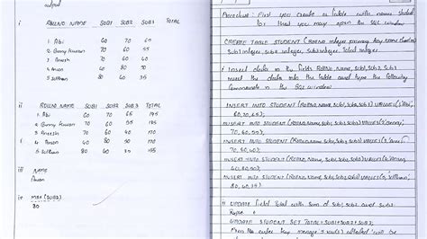 Class 12plus Twocomputer Sciencefull Practical Recordkerala State Syllabus Malayalam