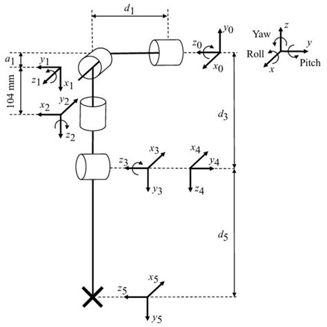 Kinematic Model Of The Robot Arm With Three Subsequent Joints For The