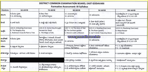 Formative Assessment FA Syllabus Time Table Generalissues Info Ap Teachers Website
