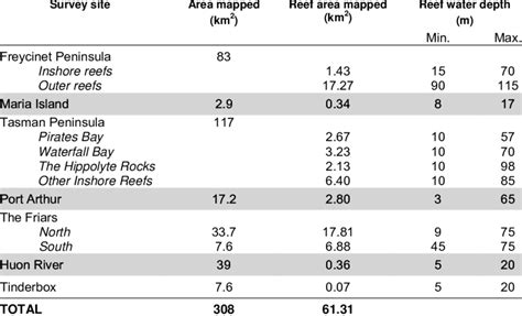 1 Multibeam Mapping Coverage Including Reef Areas Along The Download Table