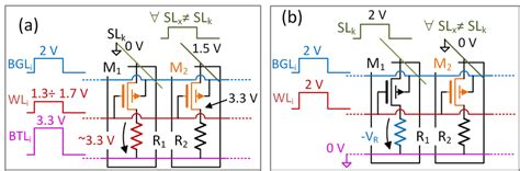 Rram Accelerator Under Formingset A And Reset B With A Cell In Download Scientific