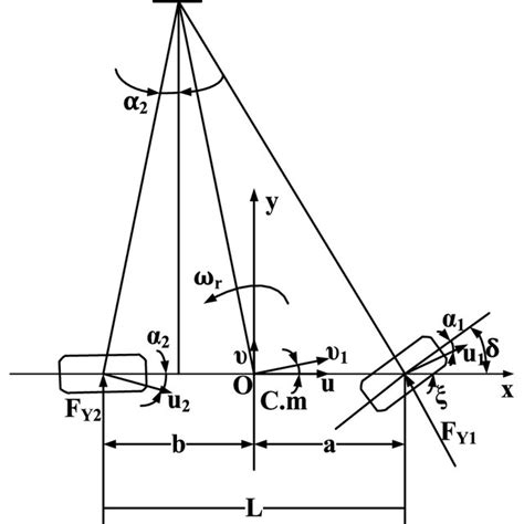 linear two degree of freedom vehicle model download scientific diagram