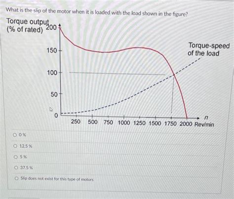 Solved What Is The Slip Of The Motor When It Is Loaded With Chegg