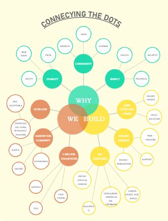 Bubble Map Templates EdrawMax Free Editable