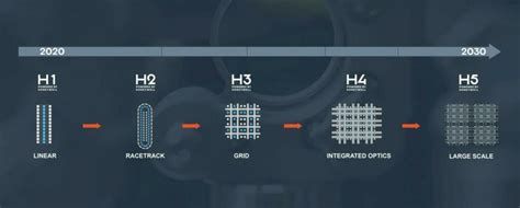 Start Of The Fully Fault Tolerant Age Of Quantum Computers NextBigFuture