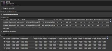 yahya misky on linkedin i m excited to share my first data analysis project where i explored