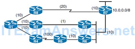 CCNP ROUTE Version Chapter EIGRP Implementation