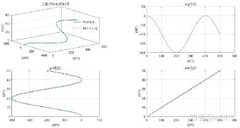 matlab 四元数可视化 matlab平台水下机器人运动仿真 weixin 39880150的博客 csdn博客