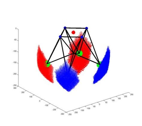 Robot Workspace Generated In Matlab Download Scientific Diagram