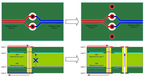 Best High Speed PCB Routing Practices Sierra Circuits