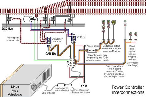 Effective Techniques For DCC Wiring